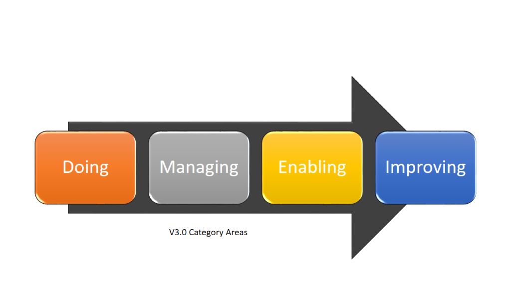 CMMI V3.0 - ABS Certifications & Advisory