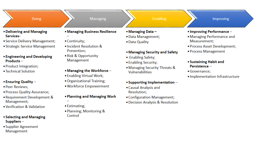 CMMI V3.0 - ABS Certifications & Advisory